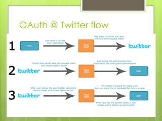 Web authentication & authorization | PPT