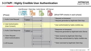 DevConf.CZ 2020 @ Brno, Czech Republic : WebAuthn support for keycloak | PDF | Web Development ...