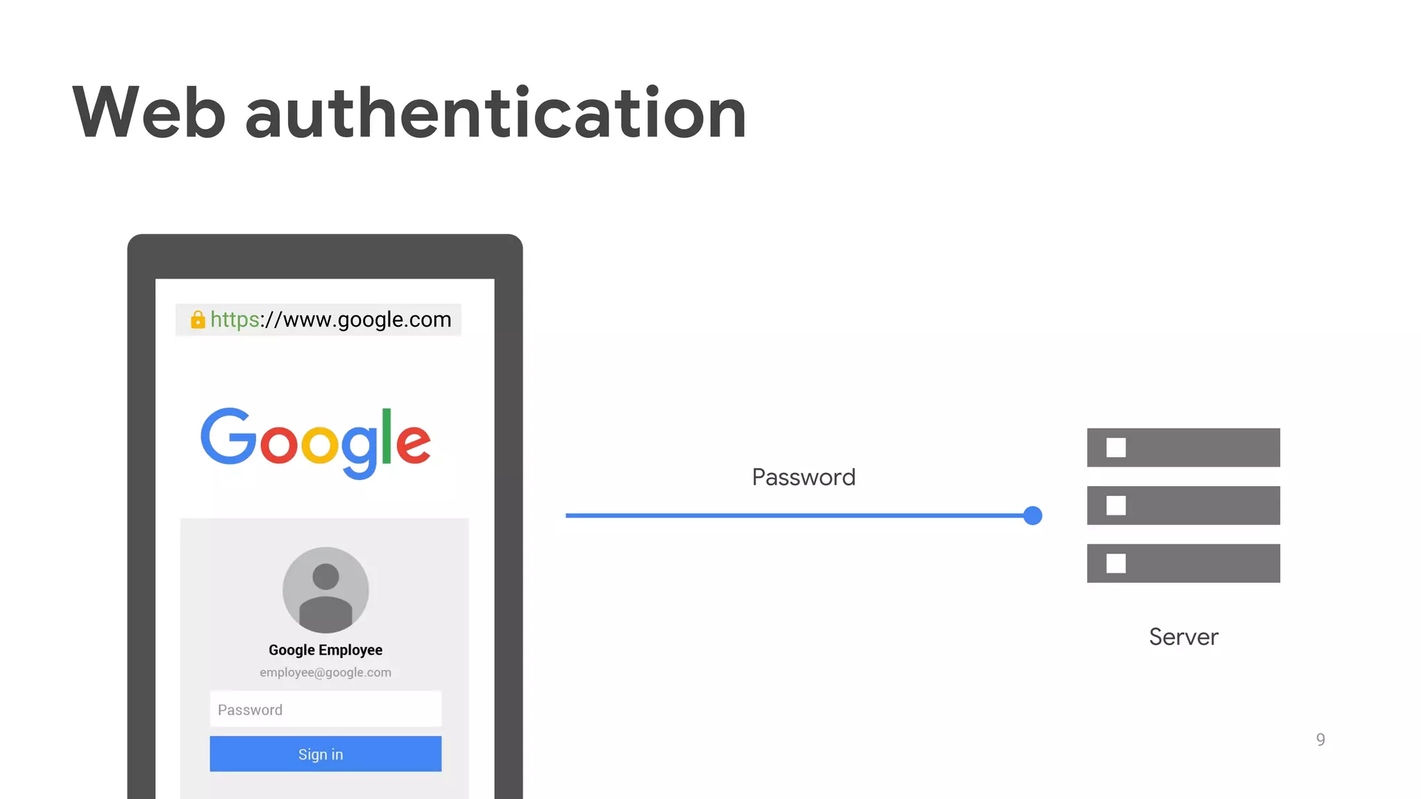 Web Authn And Security Keys Unlocking The Key To Authentication Ppt