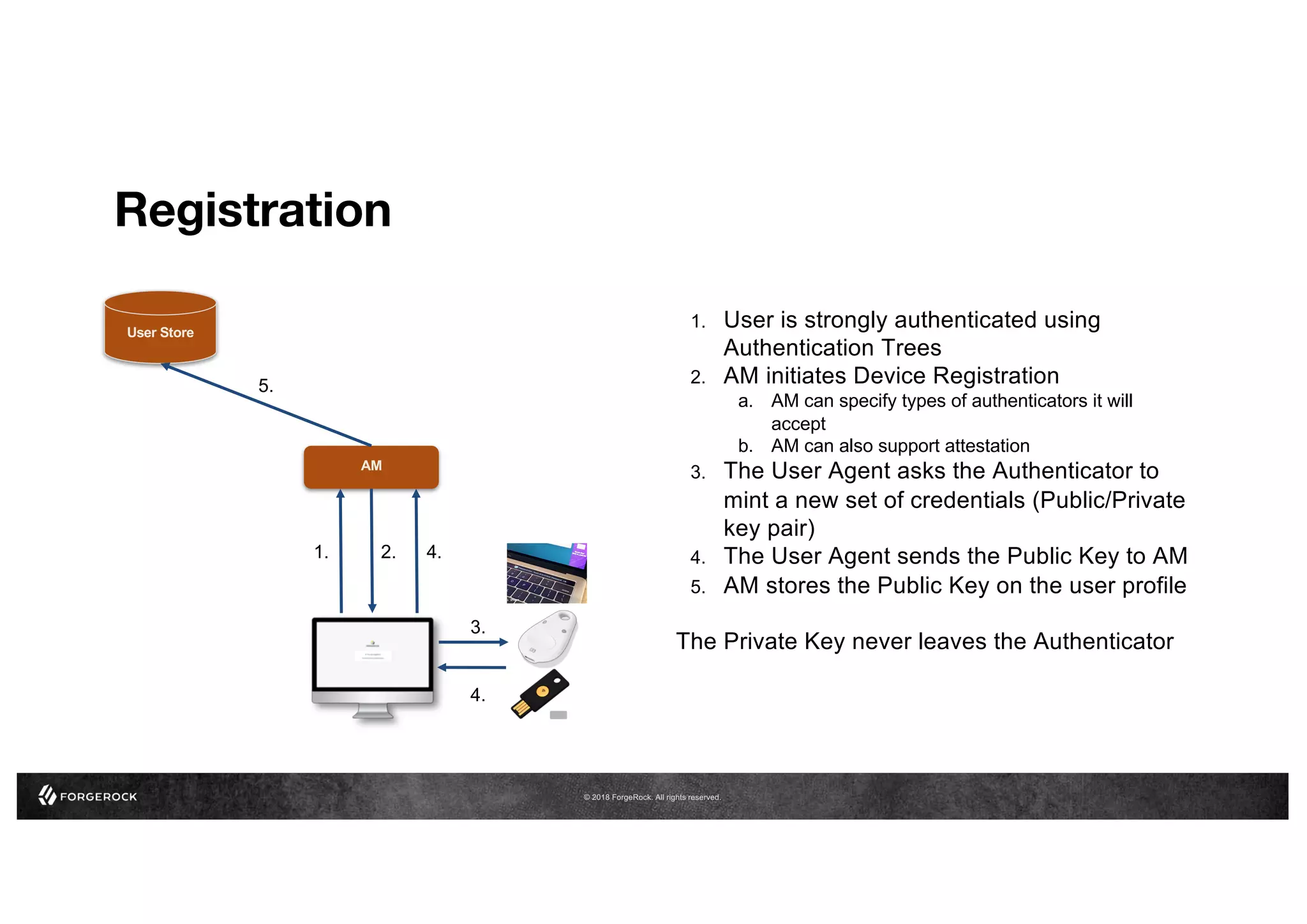 WebAuthn & FIDO2 | PDF
