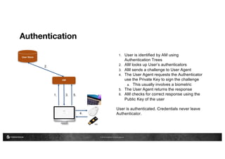 WebAuthn & FIDO2 | PDF