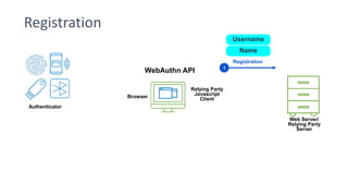 Webauthn Registration | PPTX