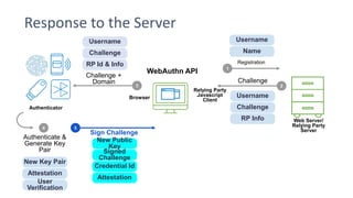 Webauthn Registration | PPTX