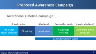 Website Awareness Campaign | PPT