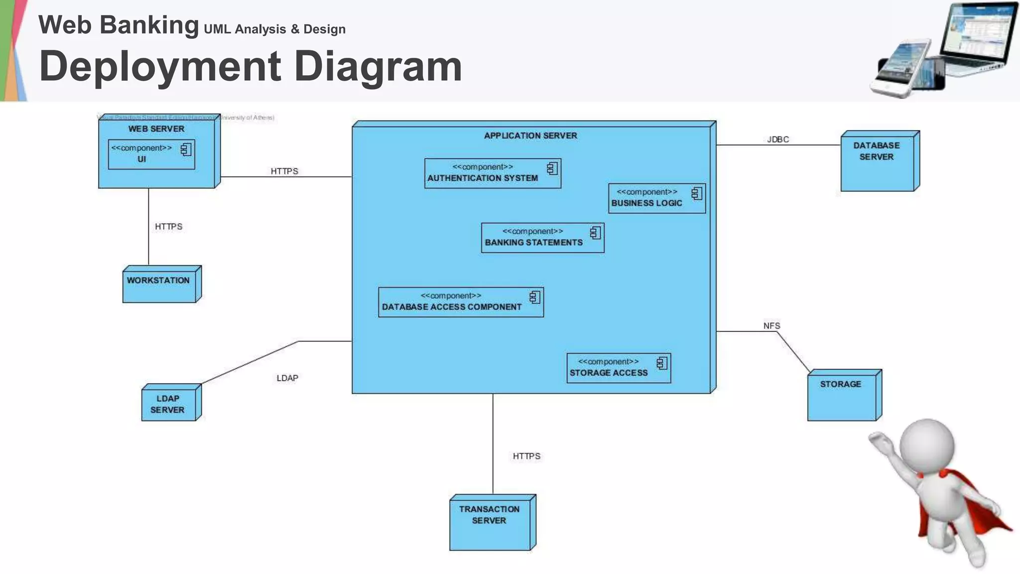 Web Banking App - UML Analysis & Design | PPTX