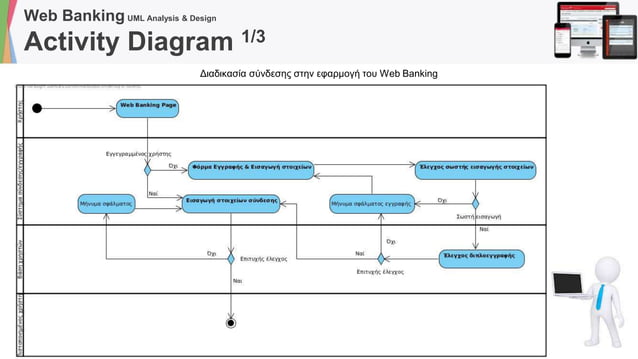 Web Banking App - UML Analysis & Design | PPTX