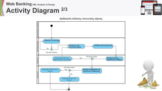 Web Banking App - UML Analysis & Design | PPTX