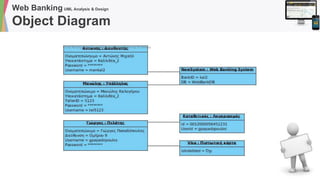Web Banking App - UML Analysis & Design | PPTX
