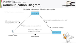 Web Banking App - UML Analysis & Design | PPTX