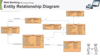 Web Banking App - UML Analysis & Design | PPTX
