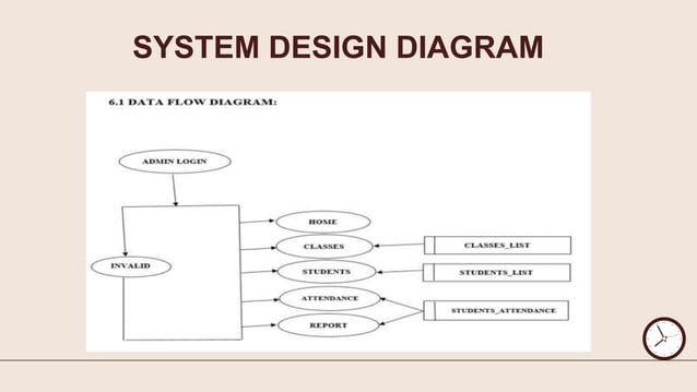 web based attendance model project ppt.pptx | Web Development | Internet