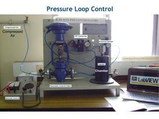 Web based control of pressure loop apparatus | ODP