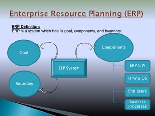 Web Based ERP | PPSX