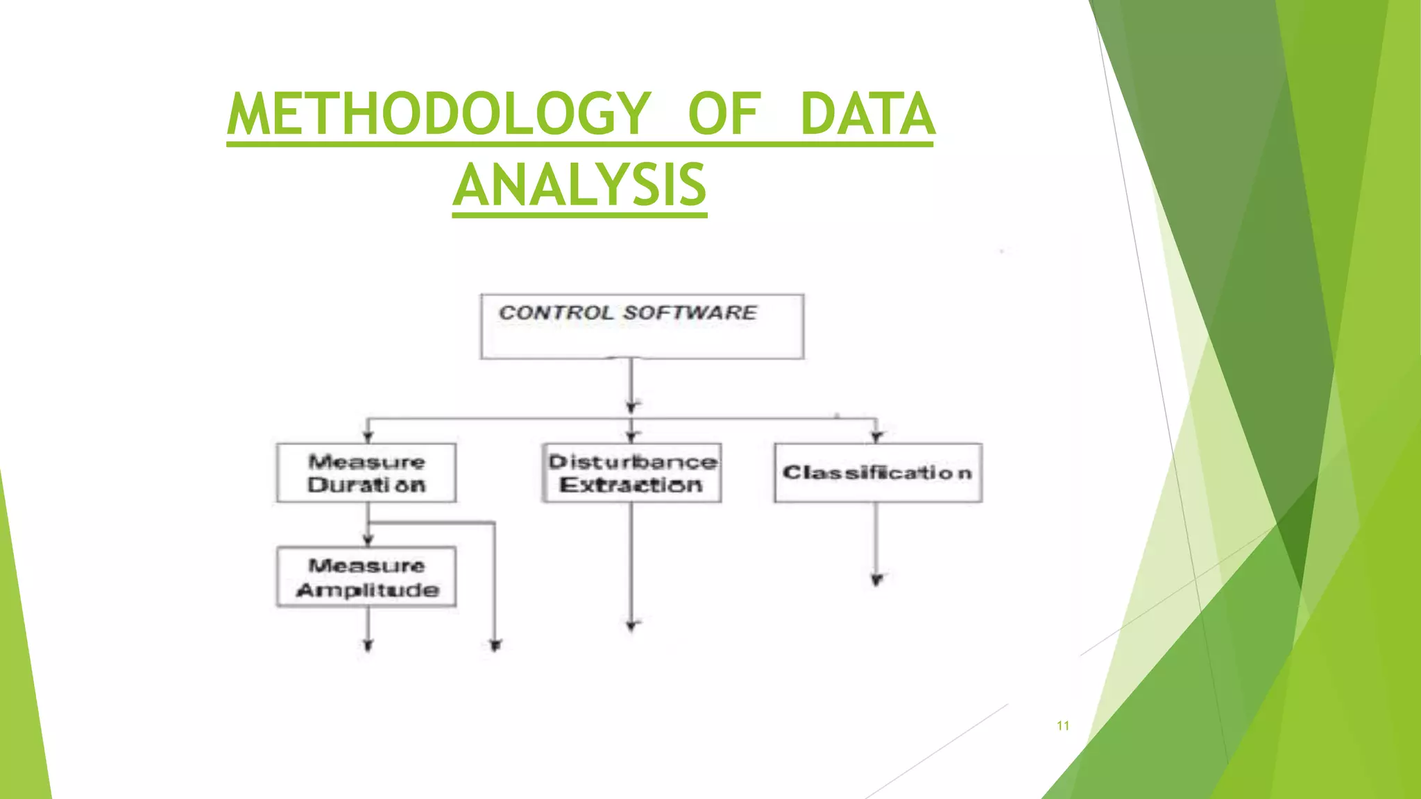 Web Based Power Quality Monitoring System Pptx Indoor Environmental