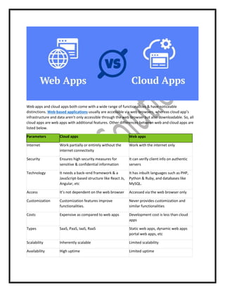 Web Based Vs Cloud Based Apps Complete Comparison.pdf