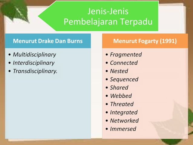 ppt pembelajaran terpadu model Webbed | PPT