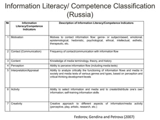 International perspective on information literacy: national frameworks ...