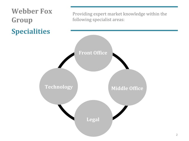 Webber Fox Group | PPT