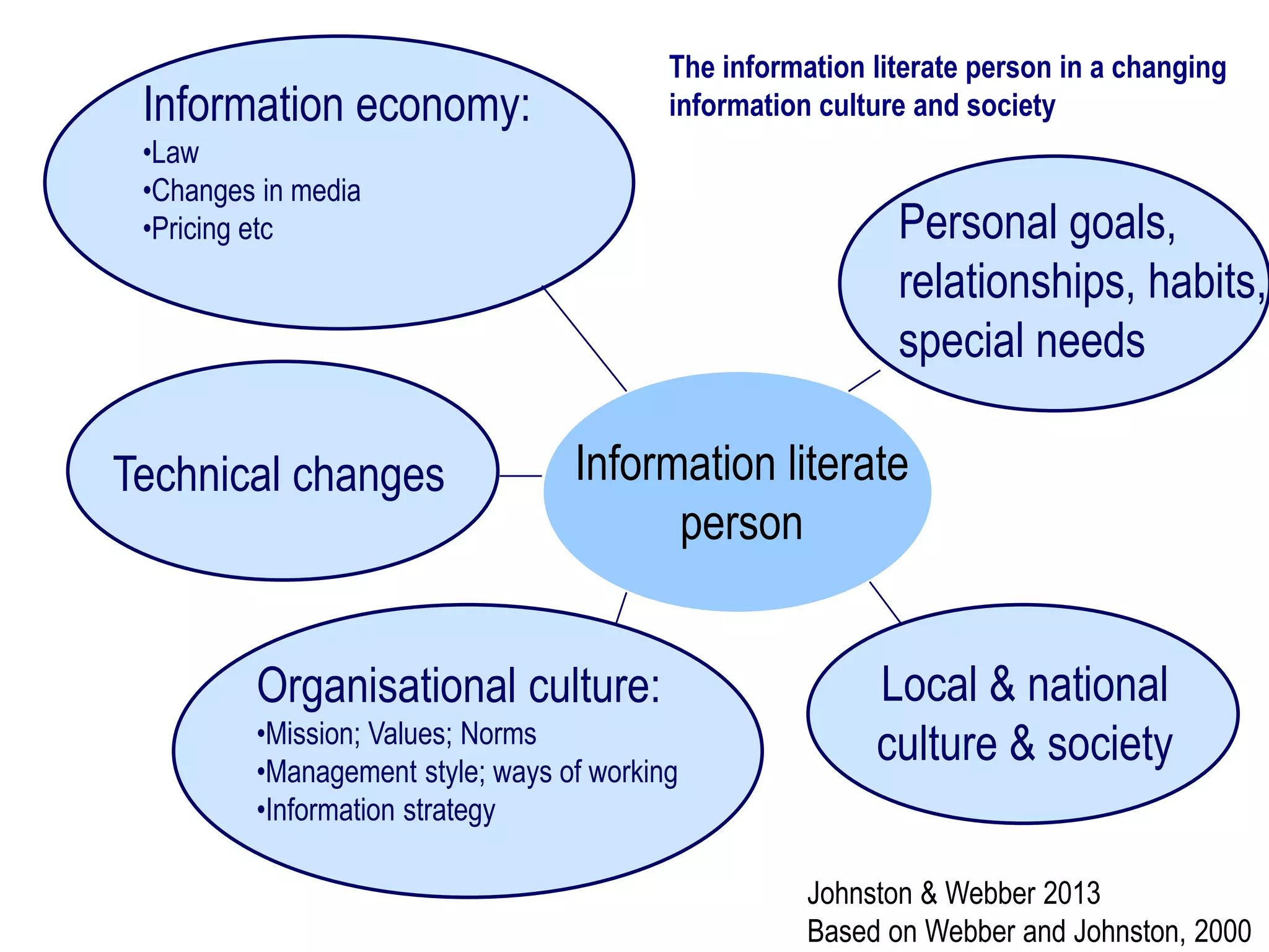 Information Literacy as a discipline: a contemporary perspective | PDF