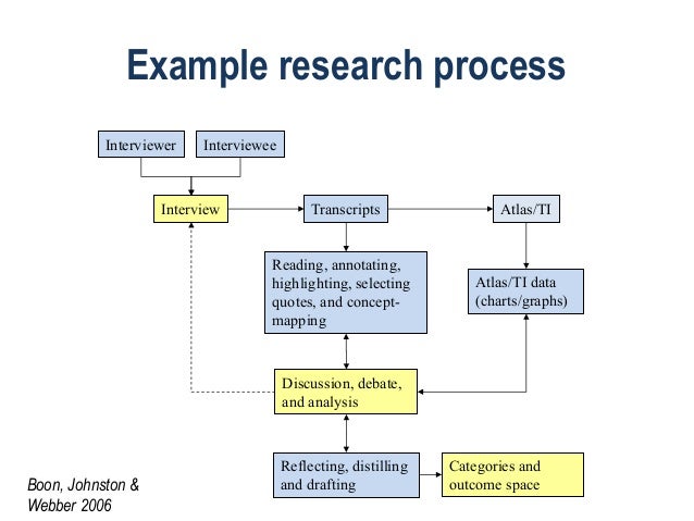An introduction to phenomenographic research