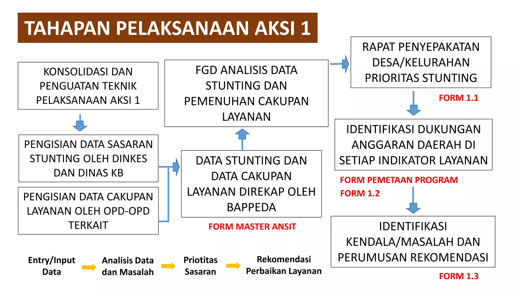 Web Bina Bangda Aksi 1 - 8, tgl 8 Mei 2023.pptx