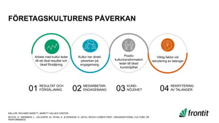 Webbinarium 27 maj- Kulturtransformation | PPTX