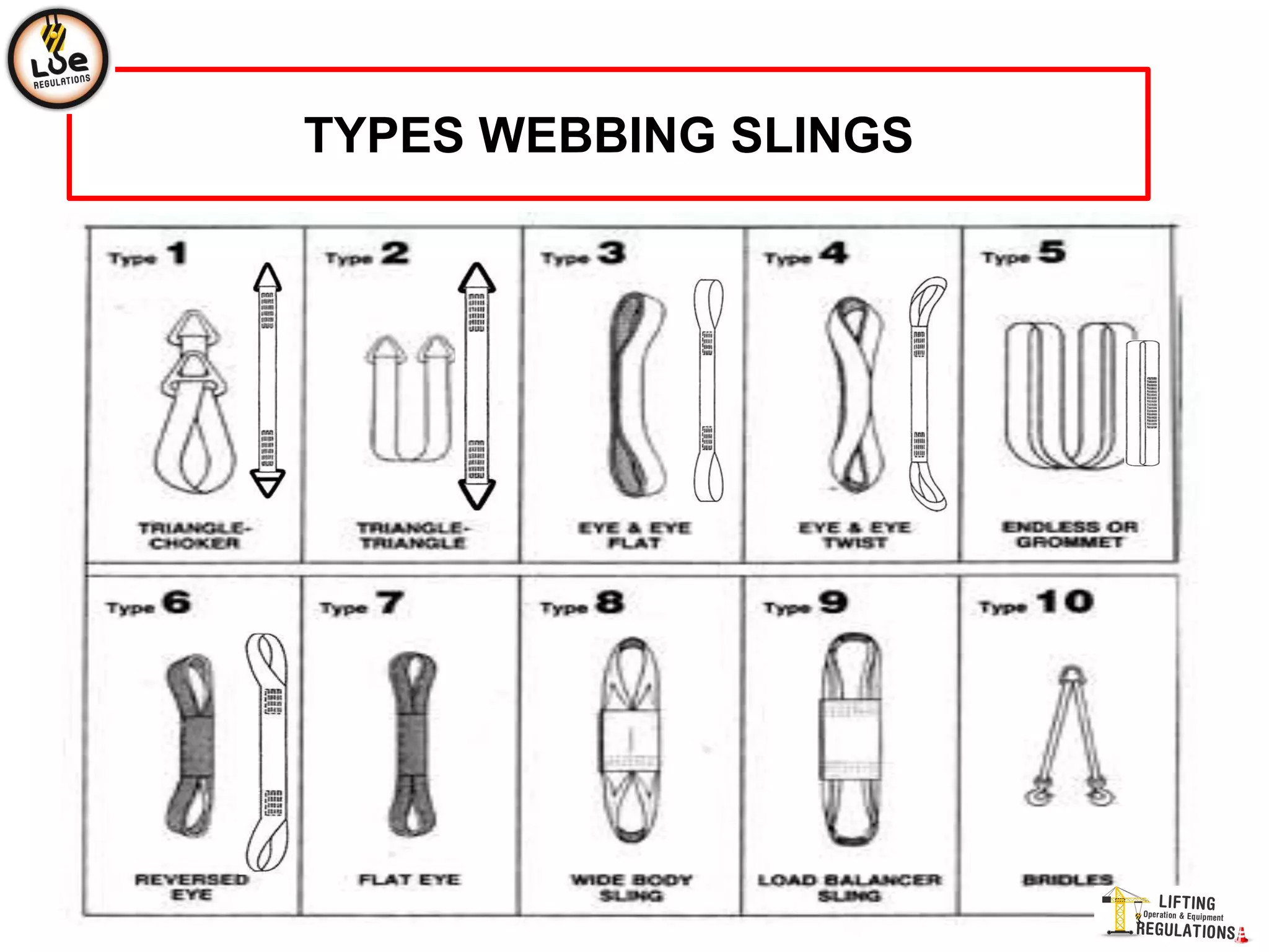 Webbing Sling | PPTX