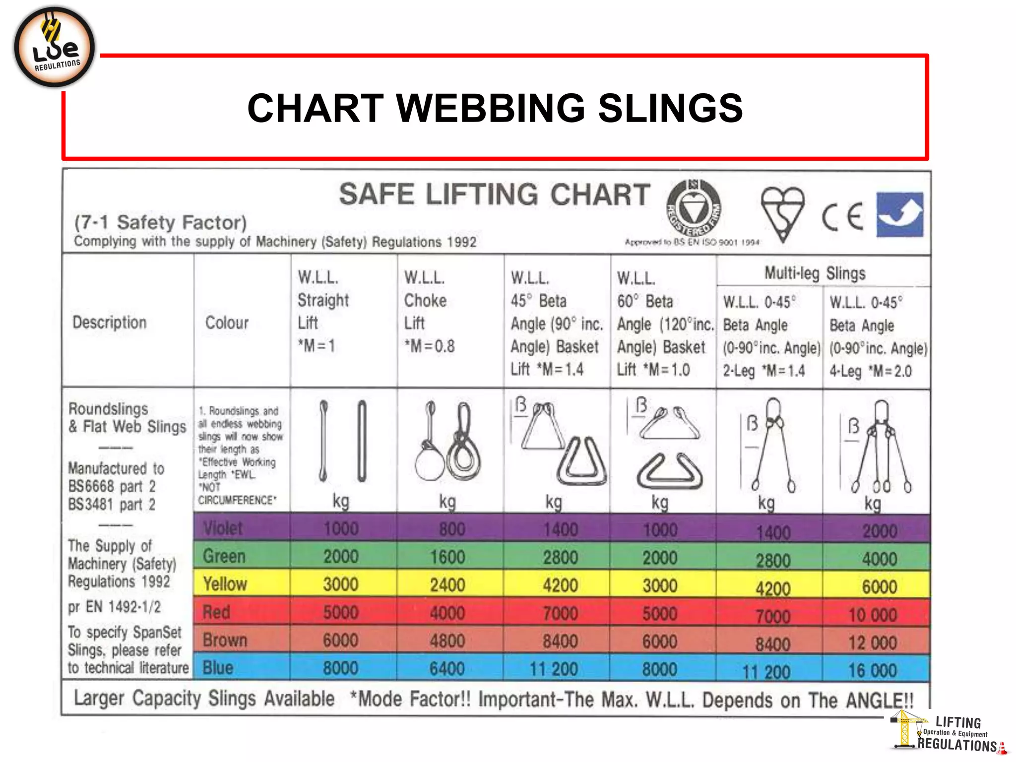 Webbing Sling | PPTX