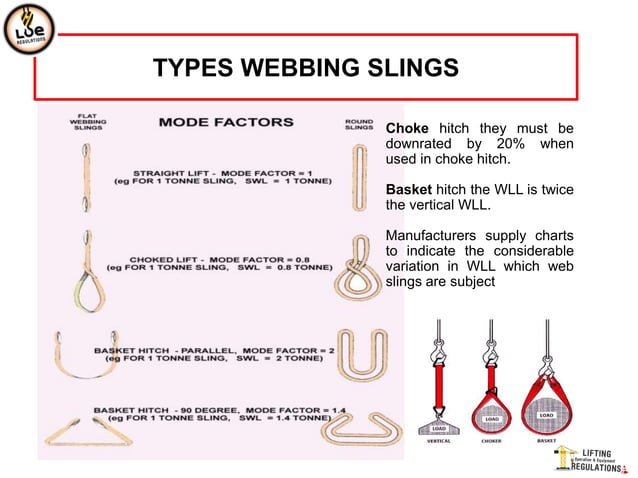 Webbing Sling | PPTX | Needlework | Arts and Crafts
