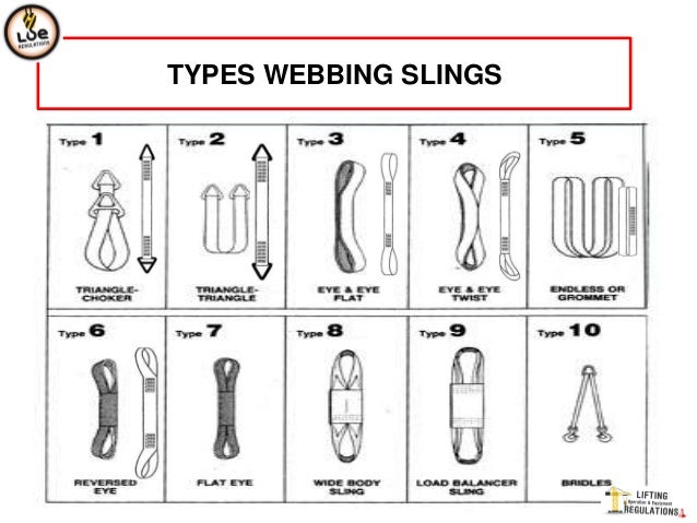 Webbing Sling