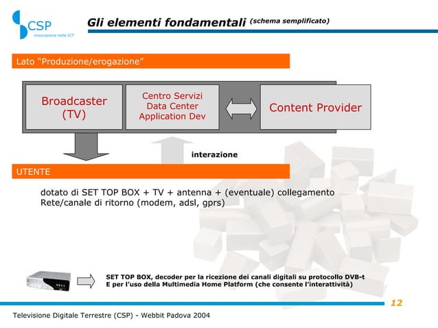 Webbit TV digitale terrestre | PPT