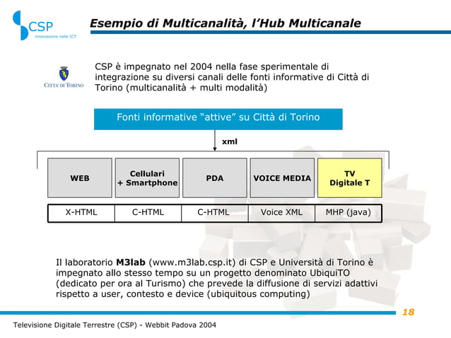 Webbit TV digitale terrestre | PPT