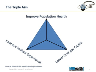 Webb, Kip - Using Information Technology to achieve the triple Aim: A ...