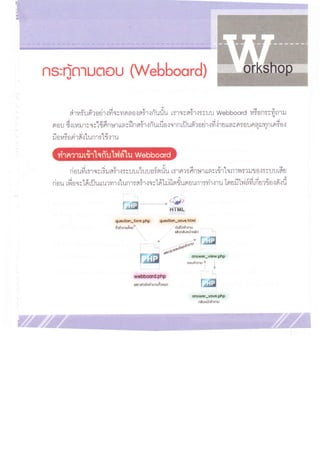 กระทู้ถามตอบ (Webboard) | PDF