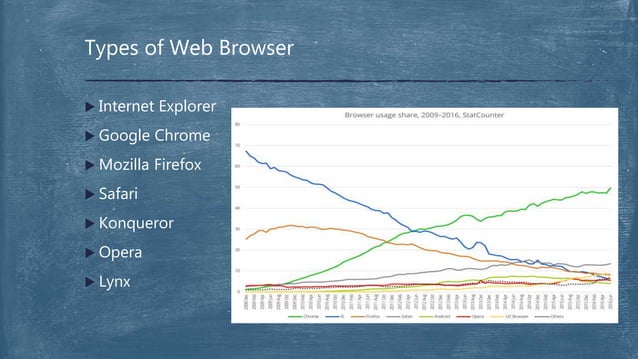 Web browser and web server | PPTX