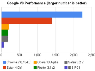 Web Browser Benchmarks | PPT