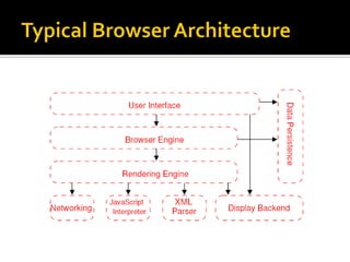 Web Browser Demystified | PDF | Browsers | Computer Software and Applications