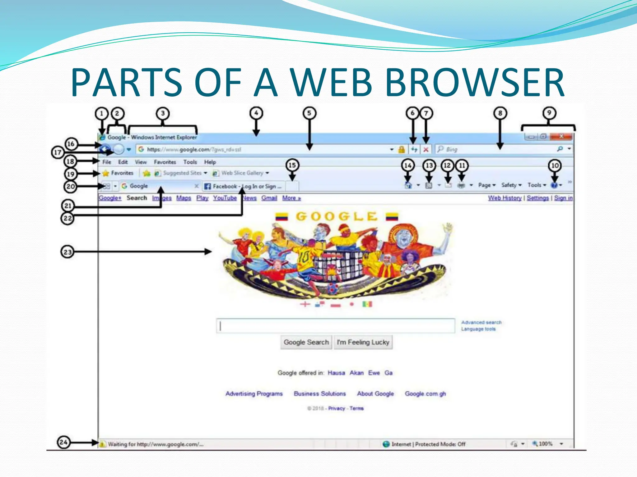 WEB BROWSERS CLASS 6 TERM 3 REVISION NOTES | PPTX