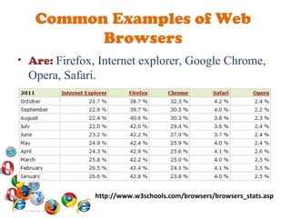 Web Browsing War | PPT