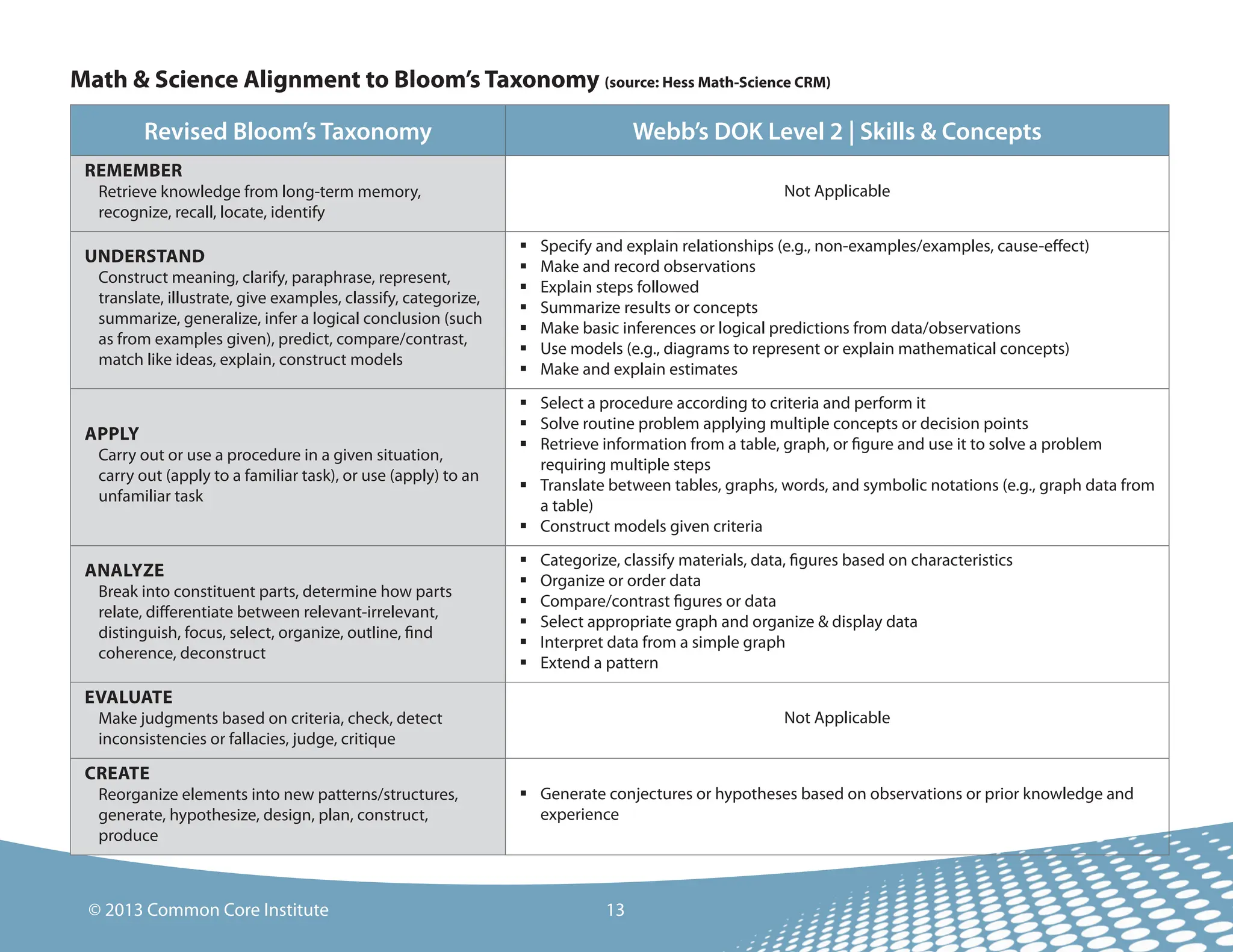 Webbs-DOK-Flip-Chart obour training.pdf