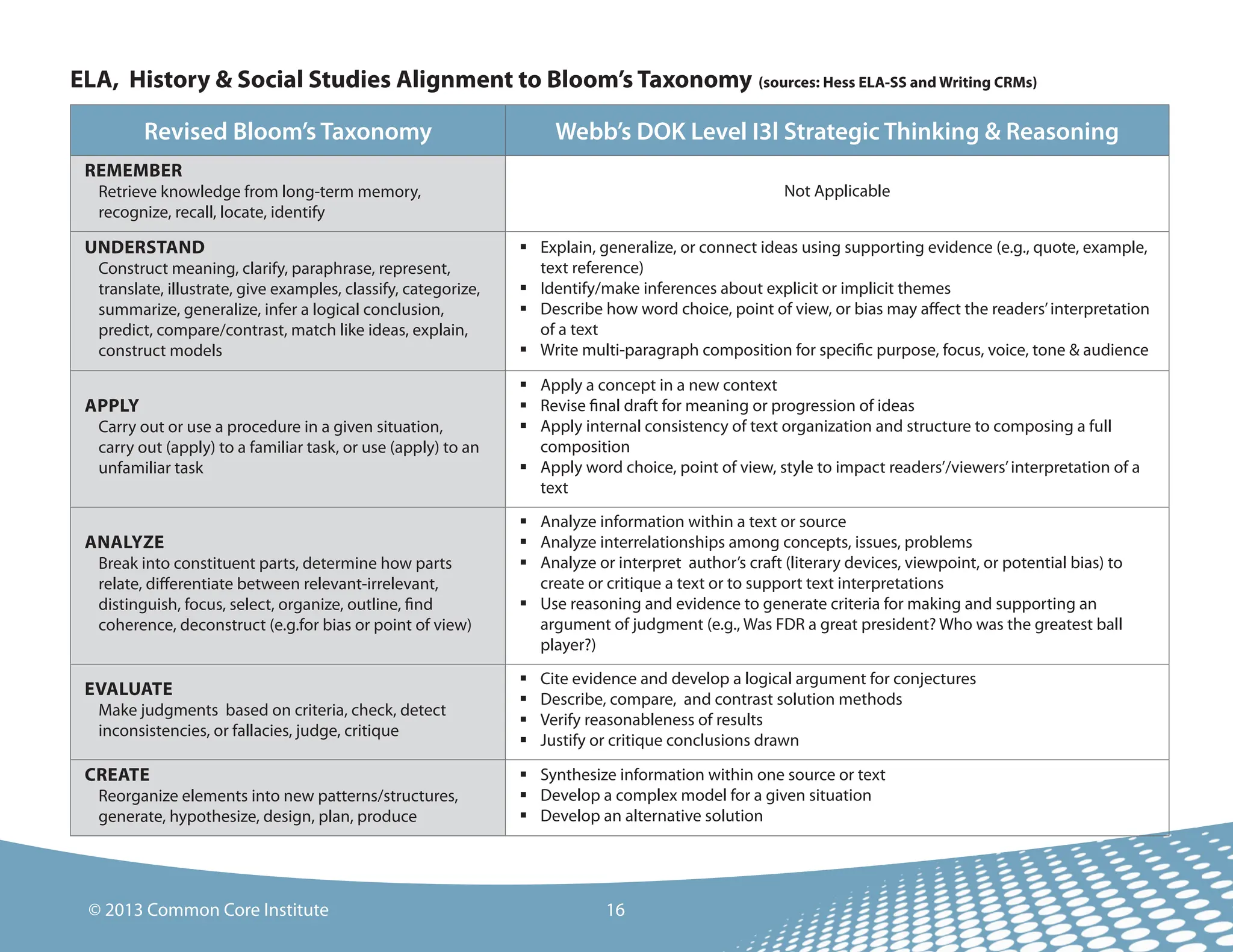 Webbs-DOK-Flip-Chart obour training.pdf