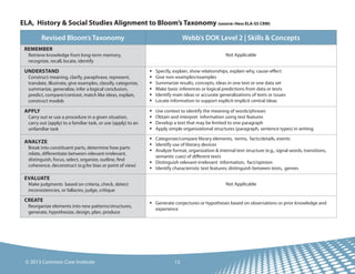 Webbs-DOK-Flip-Chart obour training.pdf