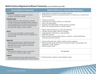 Webbs-DOK-Flip-Chart obour training.pdf