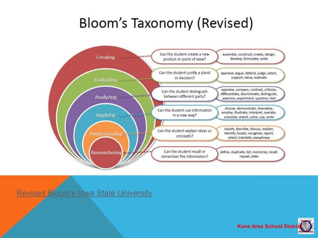 Webb s depth_of_knowledge | PPTX