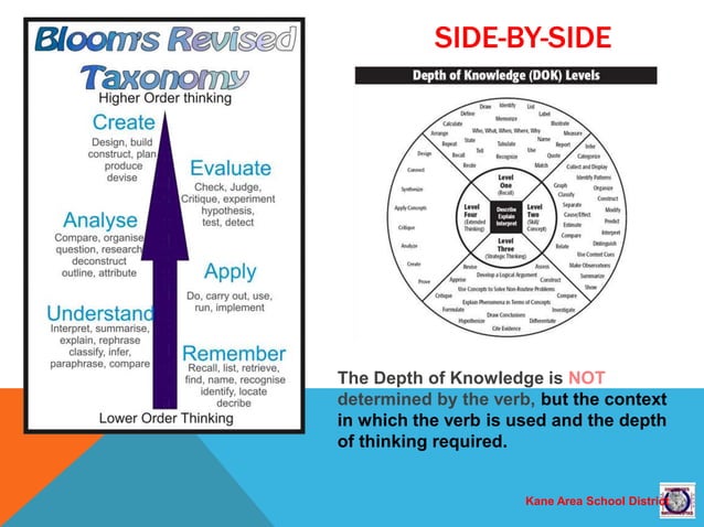 Webb s depth_of_knowledge | PPTX