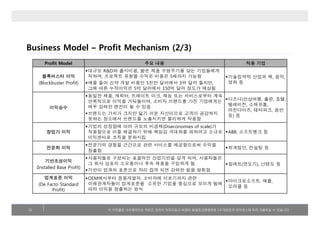Web Business Model | PPT