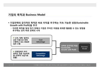 Web Business Model | PPT