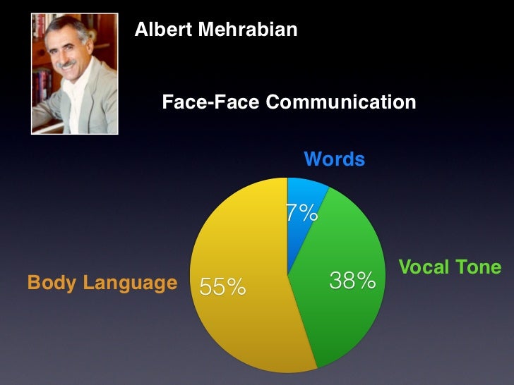 WebCampKK#5 - We Cannot NOT Communicate