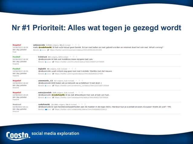 Social Affairs: Toine Verheul - Webcare, 8 meestgestelde vragen | PPTX