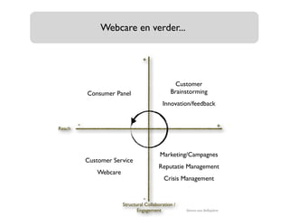 Webcare, Implementatie & Voorbeelden | KEY